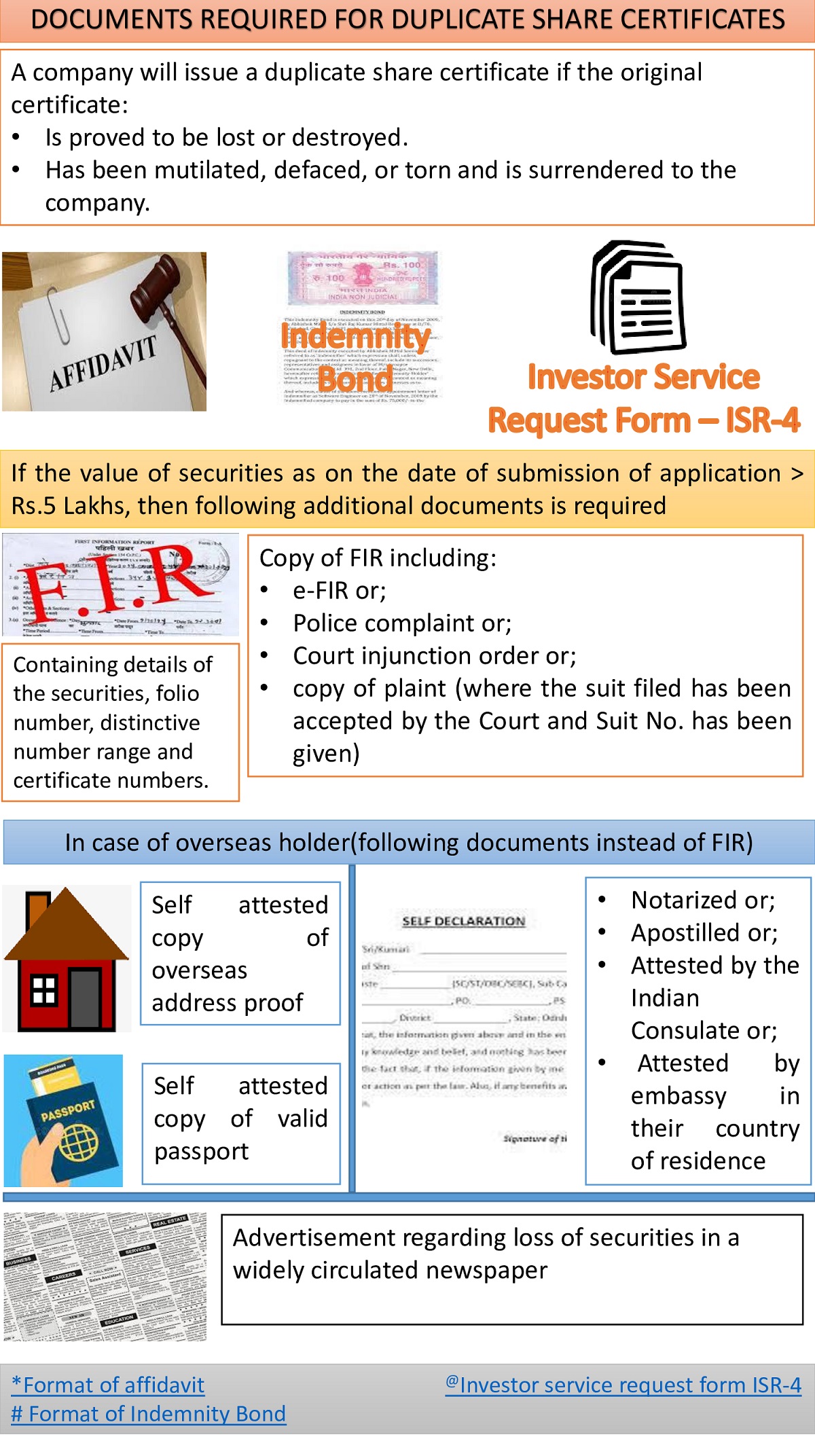 Duplicate Share Certificates TWF Advisory Services LLP
